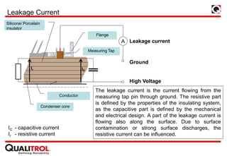 Qualitrol | Bushing Monitoring | PDF