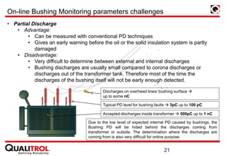 Qualitrol | Bushing Monitoring | PDF