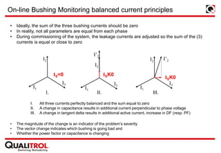 Qualitrol | Bushing Monitoring | PDF