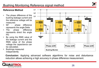 Qualitrol | Bushing Monitoring | PDF