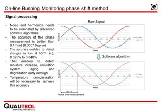 Qualitrol | Bushing Monitoring | PDF