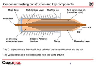 Qualitrol | Bushing Monitoring | PPT