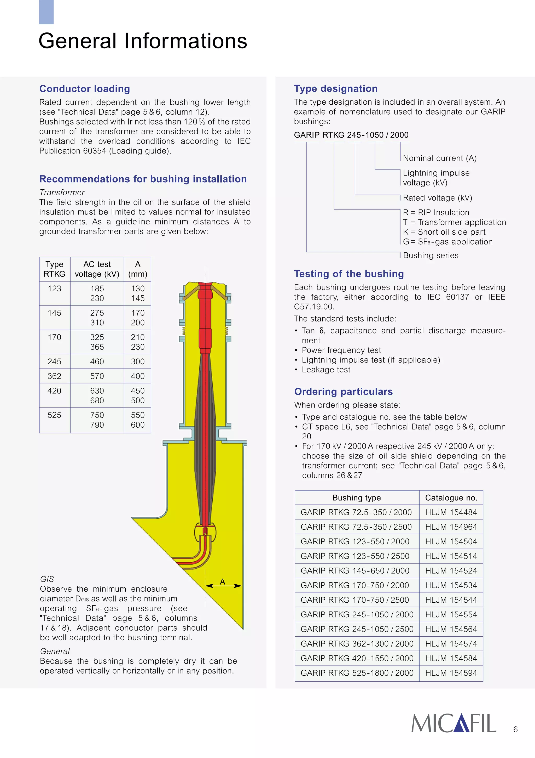Bushing test tap | PDF