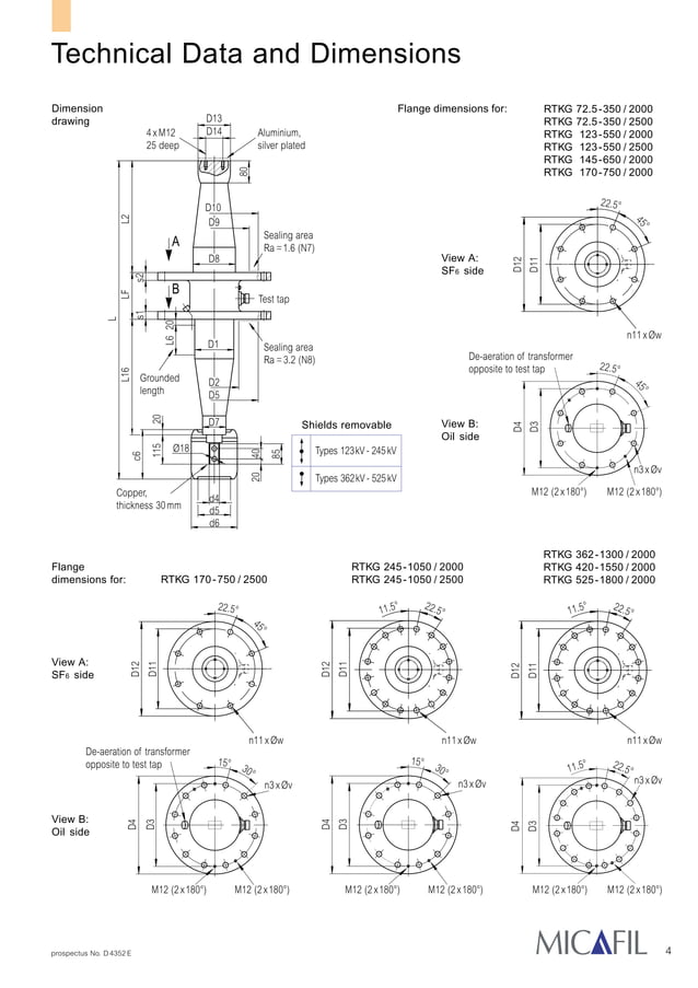Bushing test tap | PDF