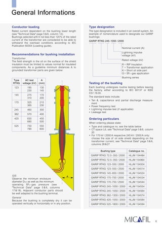 Bushing test tap | PDF