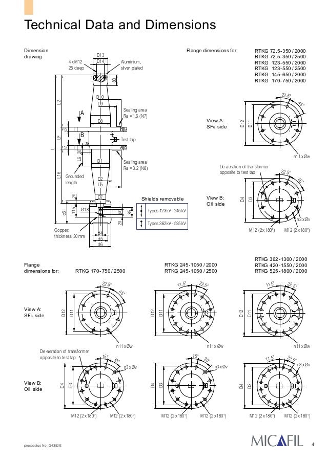 Bushing test tap