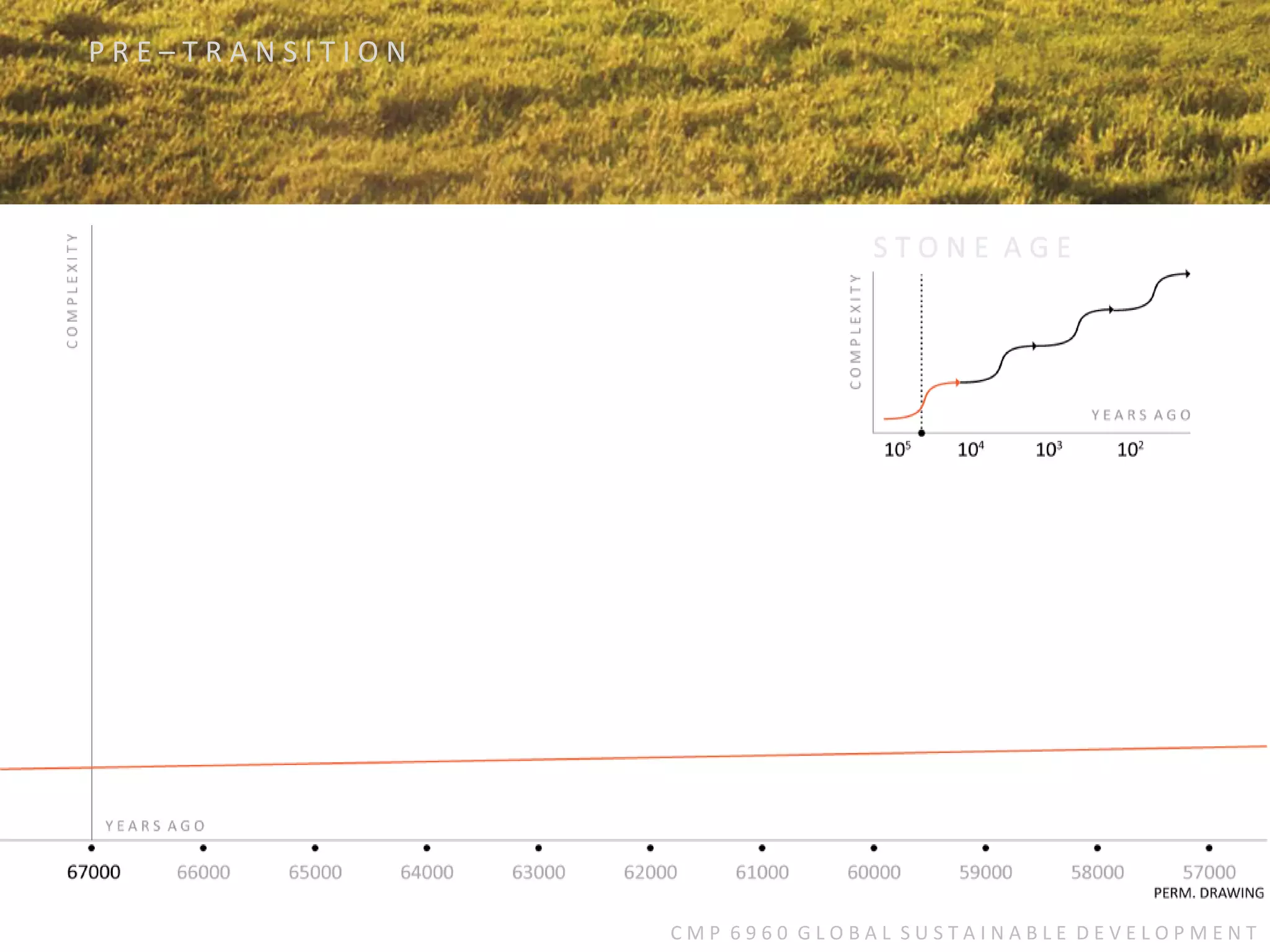 Global Scenarios | PPT