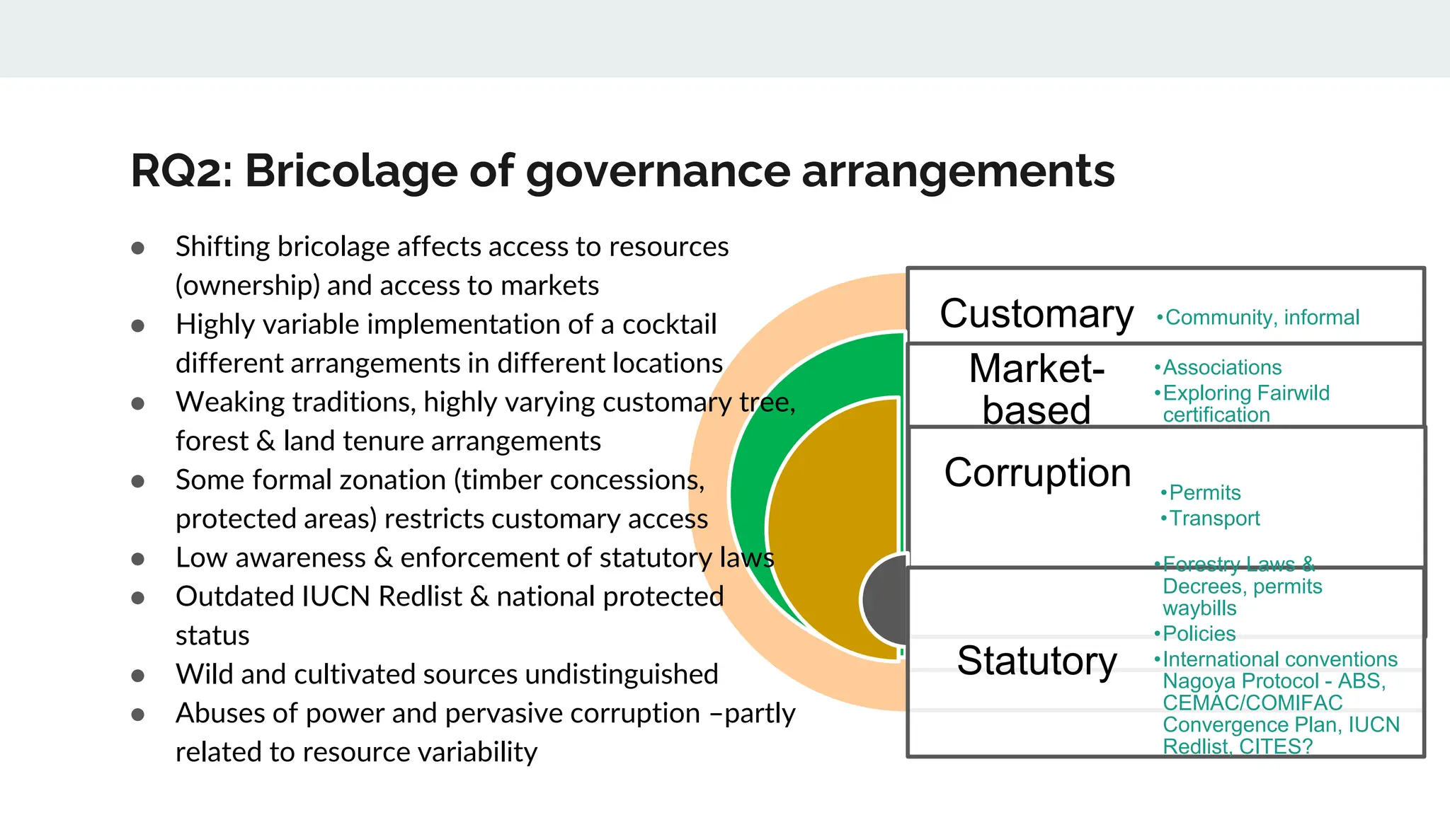 Bush mango use and trade in Cameroon - sustainability, equity and ...