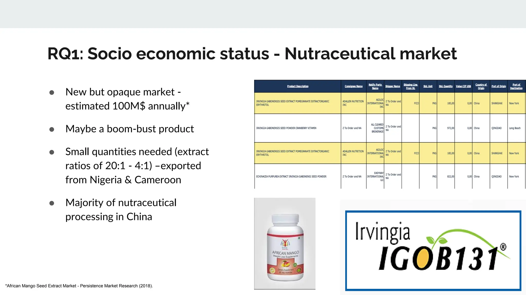 Bush mango use and trade in Cameroon - sustainability, equity and ...