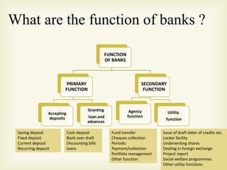 Bank | PPTX | Business Banking & Finance | Business