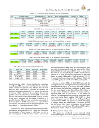 BushraDBR: An Automatic Approach to Retrieving Duplicate Bug Reports.pdf