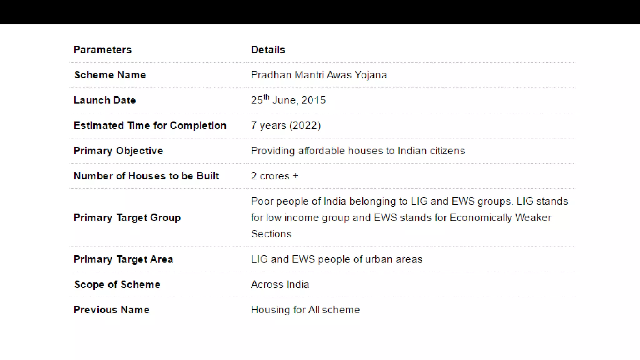 housing policies -Bushra fatima | PDF