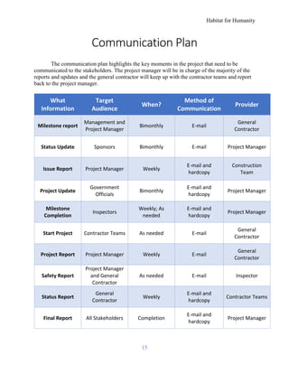 CPE Project | PDF