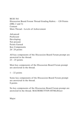 BUSI 561Discussion Board Forum Thread Grading Rubric – 120 Poi.docx
