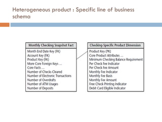 Busienss intelligence in banking sector | PPT
