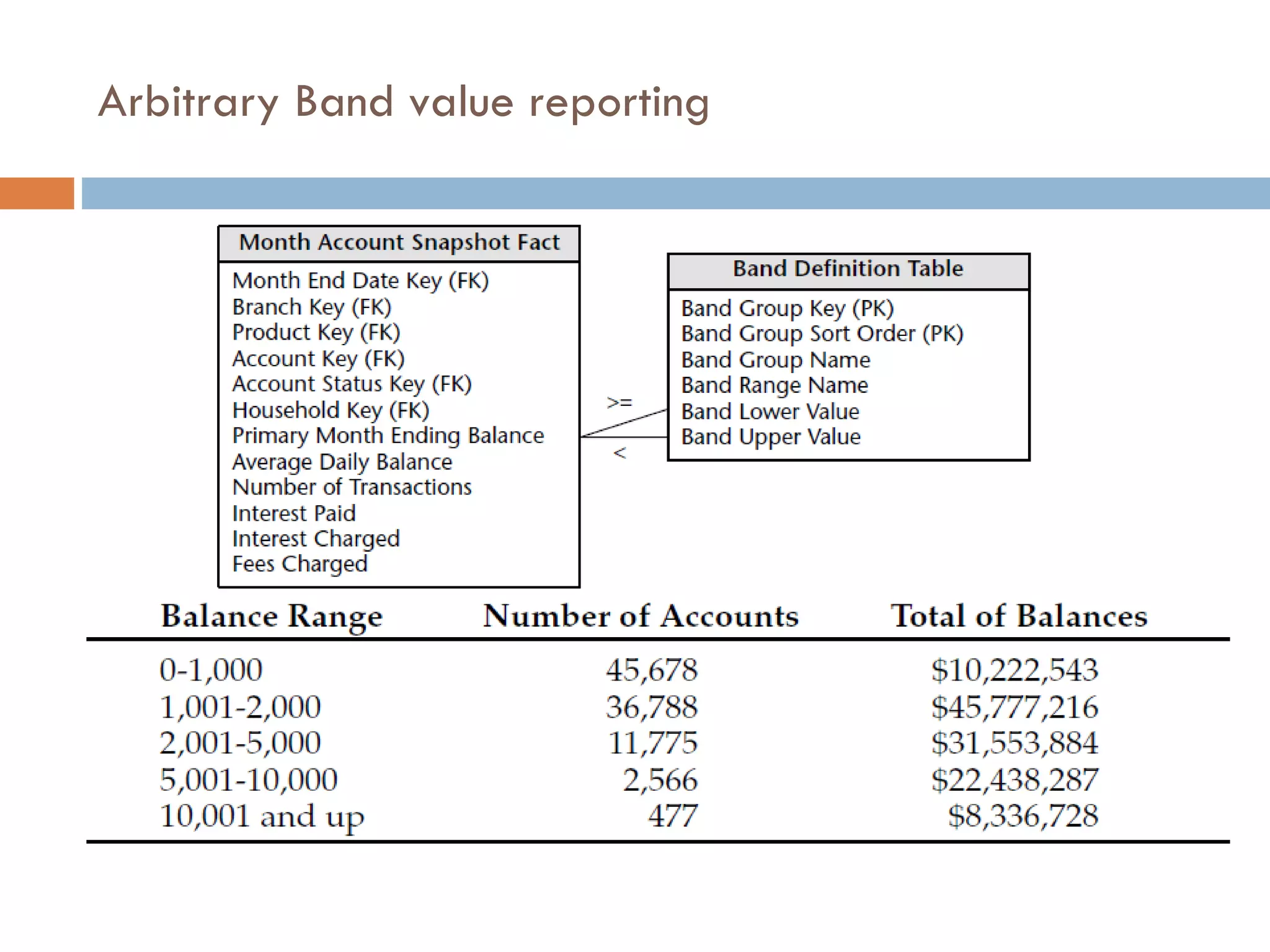Busienss intelligence in banking sector | PPT