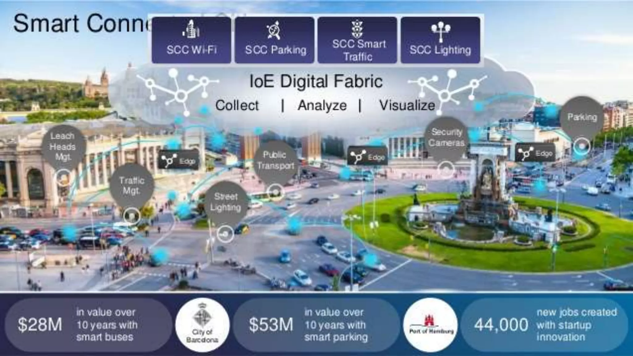 The internet of things | PPT