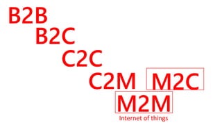 The internet of things | PPT