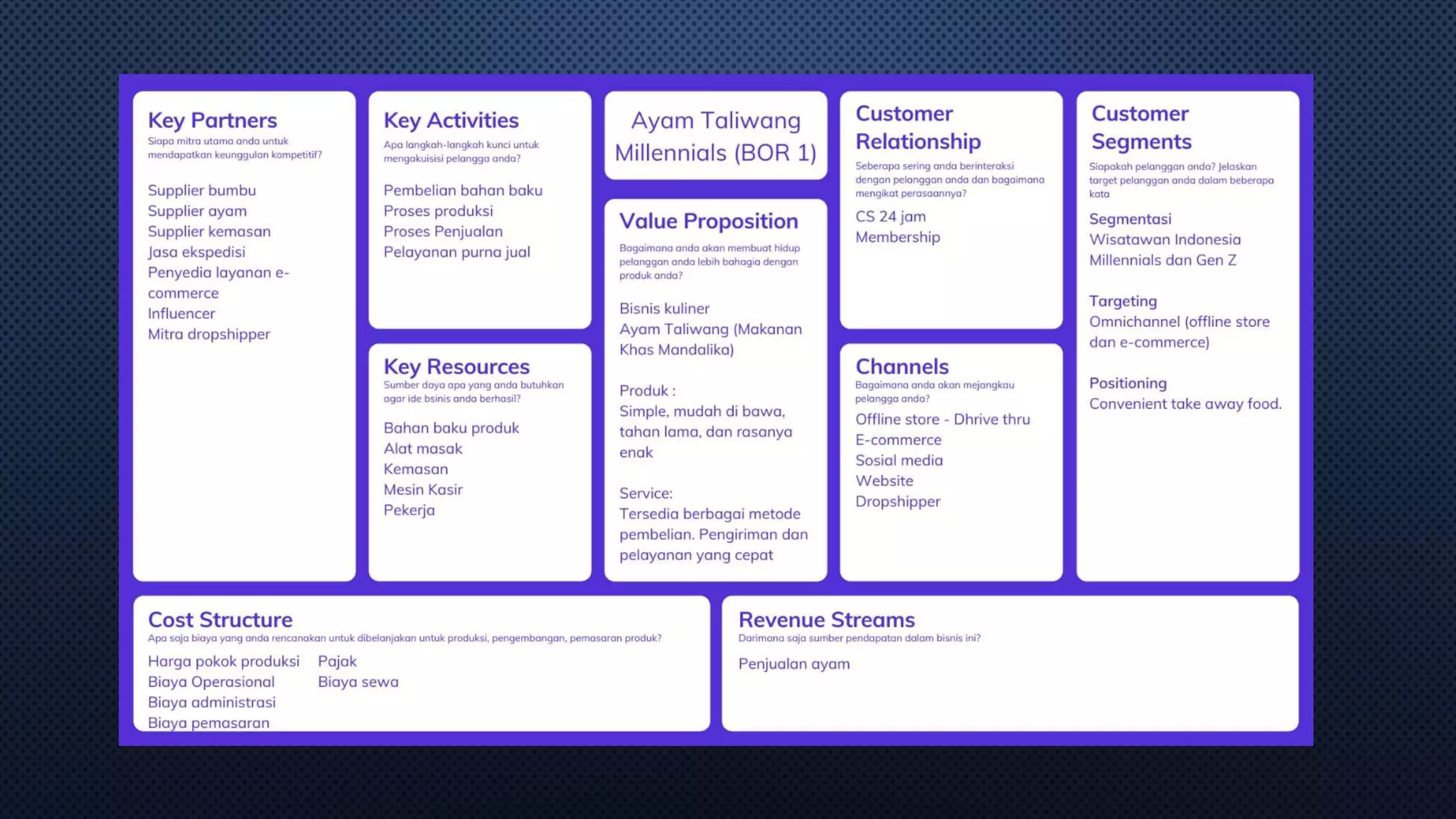 BUSINES MODES CANVAS.pptx
