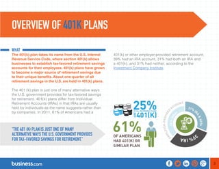 Business.com guide to 401k | PDF
