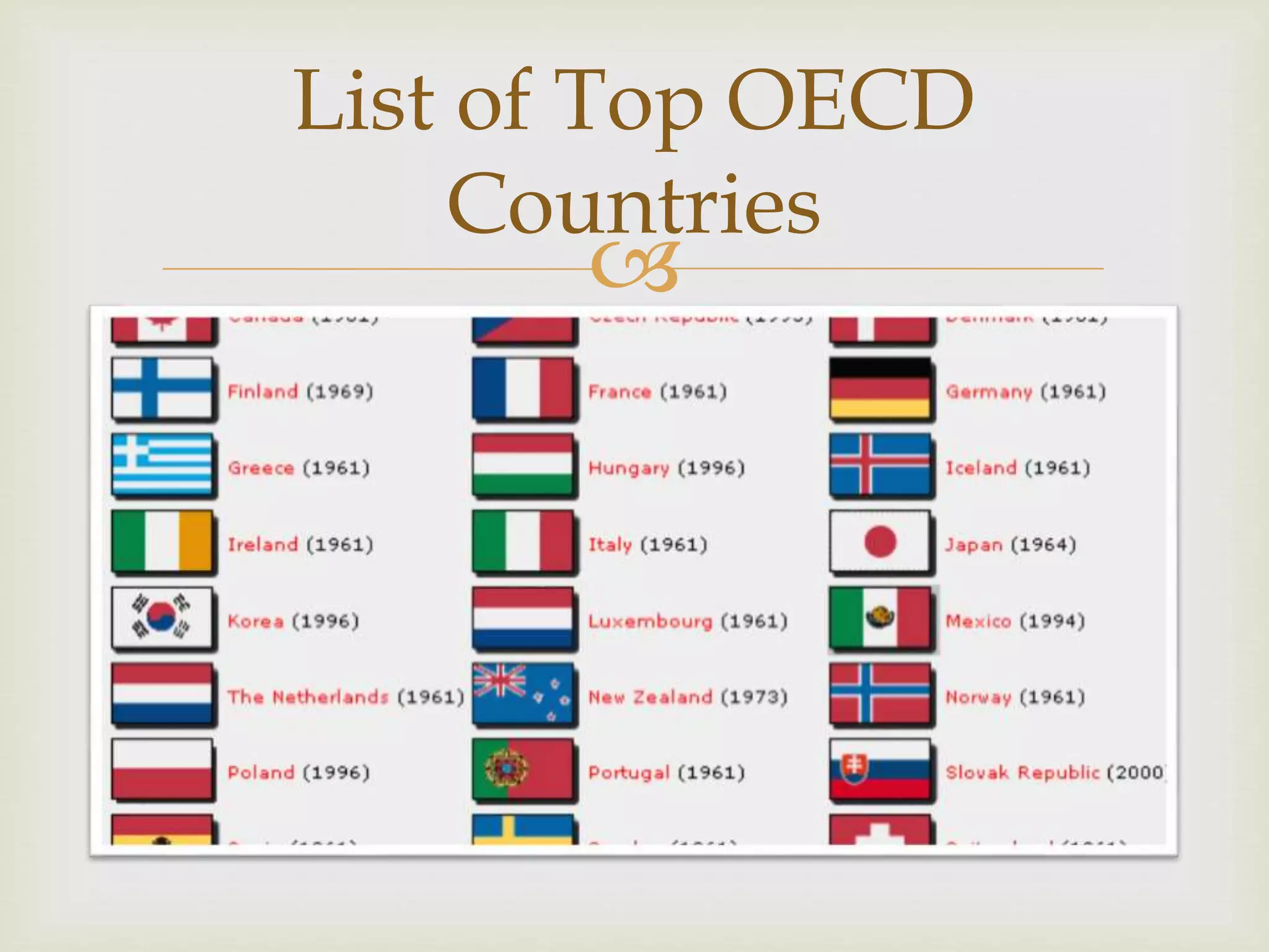 Business 15 oced pp pres. | PPT