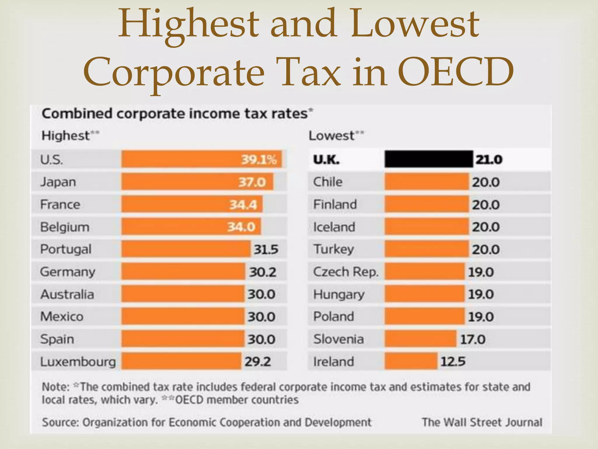 Business 15 oced pp pres. | PPT