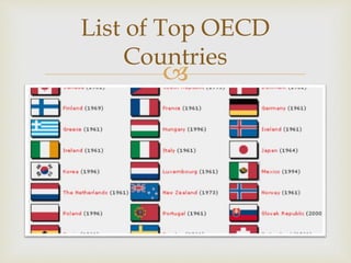 Business 15 oced pp pres. | PPT