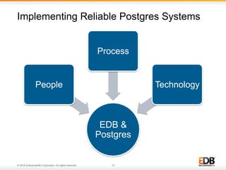 Business Continuity Considerations for a More Reliable Postgres Environment | PPT