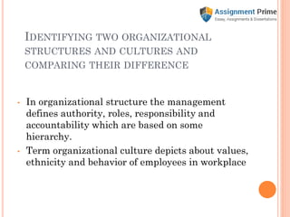 A Report on Structures and Cultures of Different Organization. | PPT