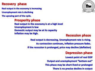Business cycle PPT | PPTX