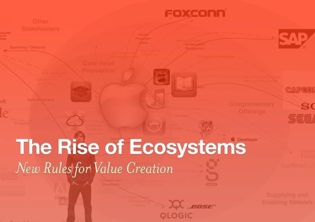 Business Ecosystem Design | PDF