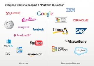 Business Ecosystem Design | PDF