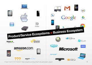Business Ecosystem Design | PDF