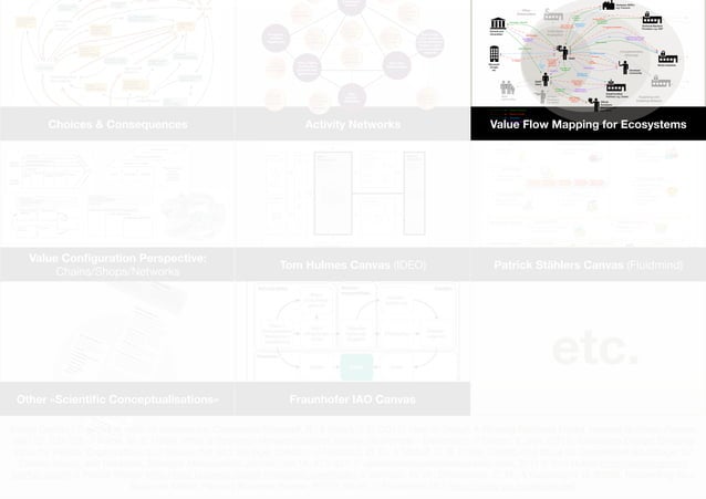 Business Ecosystem Design | PDF