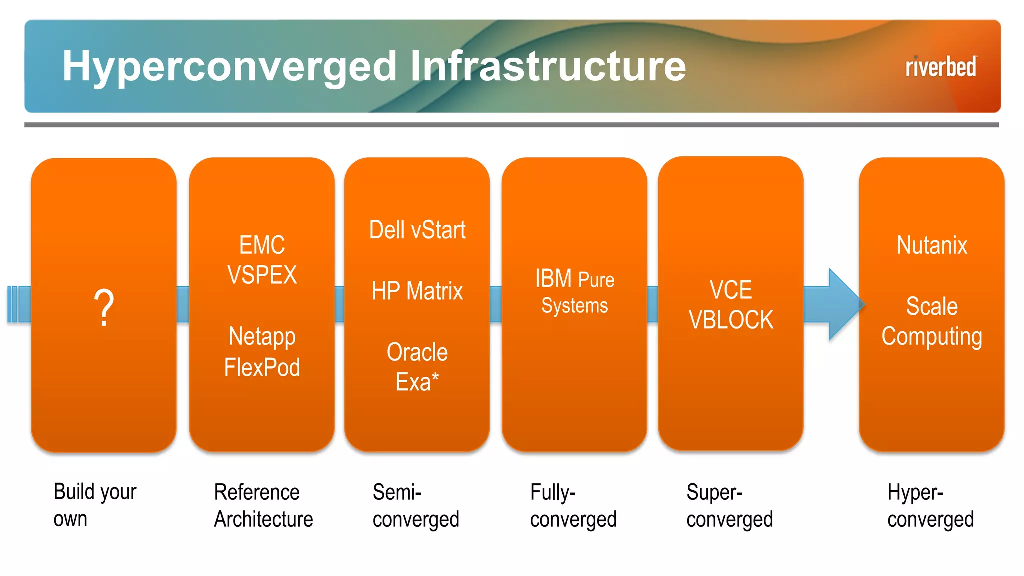 Meet The Security Experts Event | PDF | Cloud Computing | Internet