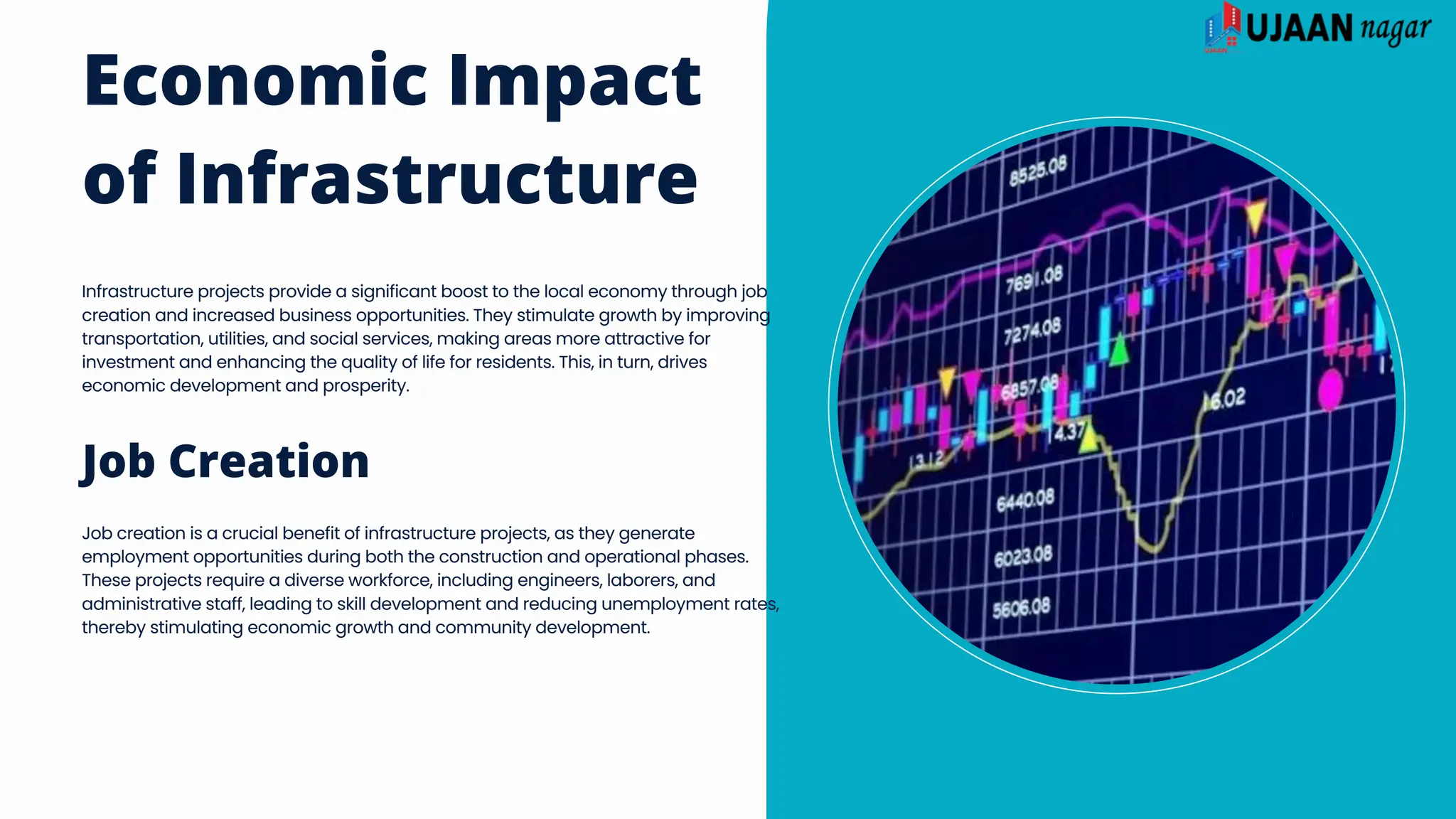 Growing infrastructure project can boost plot value | PPT