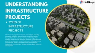 Growing infrastructure project can boost plot value | PPT