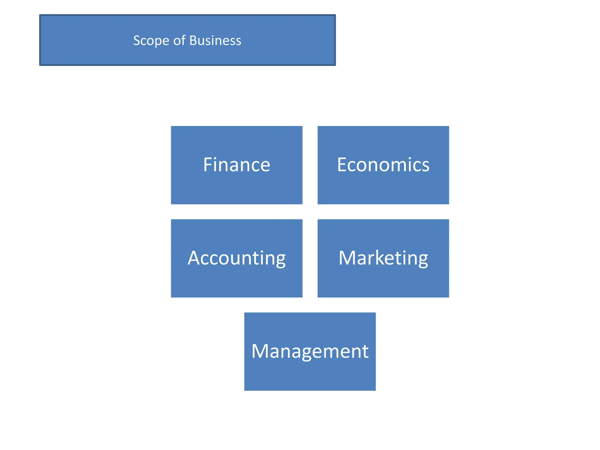 Definition of Business and its scope.pptx