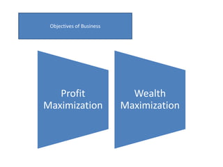Definition of Business and its scope.pptx