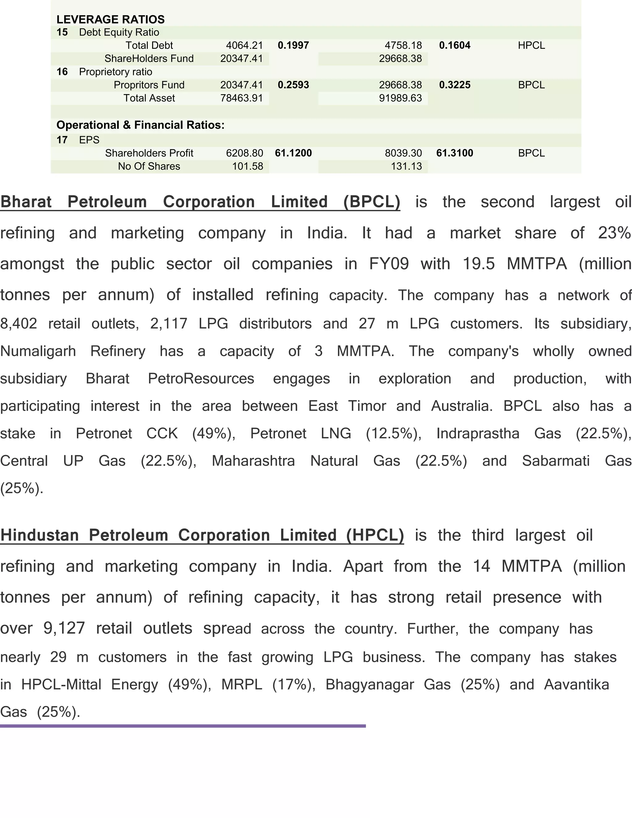 bpcl and hpcl | PDF