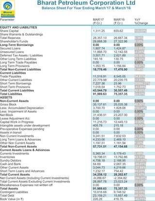 bpcl and hpcl | PDF