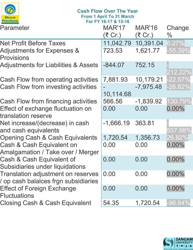 bpcl and hpcl | PDF