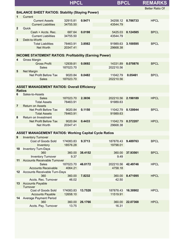 bpcl and hpcl | PDF