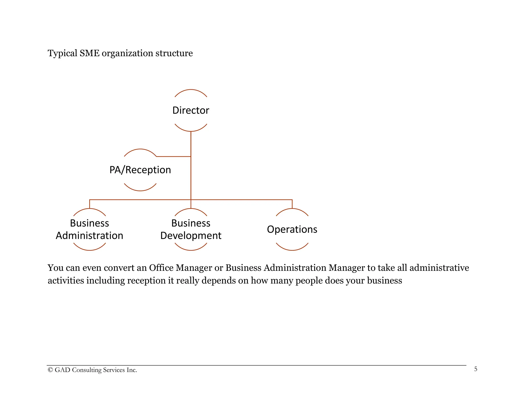 business-administration-guide v1- Precious Mvulane | PPT