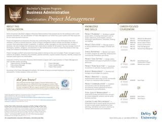 Business administration-project-management-guide | PPT