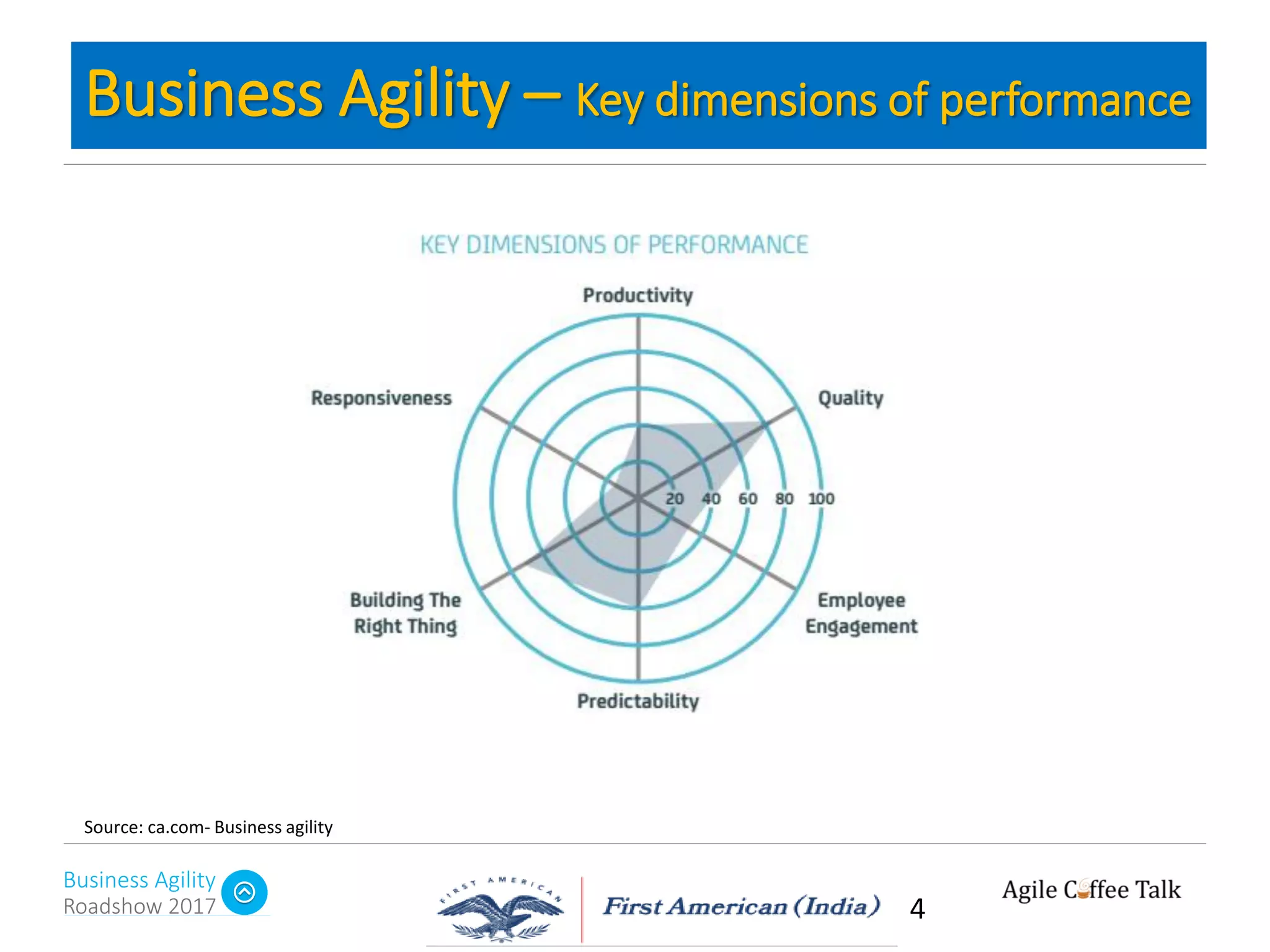 Business Agility-Leadership-Imperative | PPT