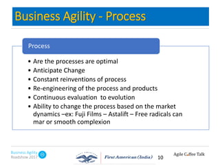 Business Agility-Leadership-Imperative | PPT