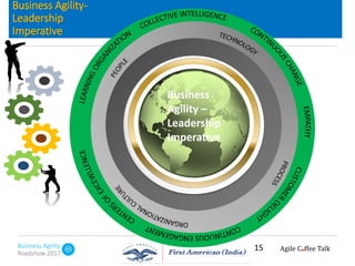 Business Agility-Leadership-Imperative | PPT