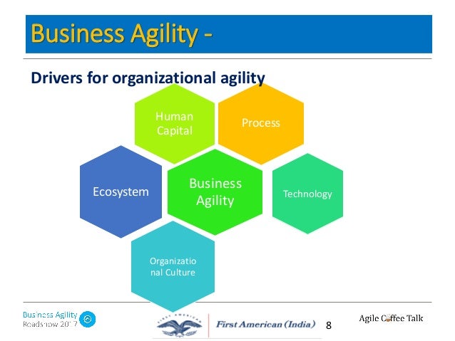 Business Agility-Leadership-Imperative