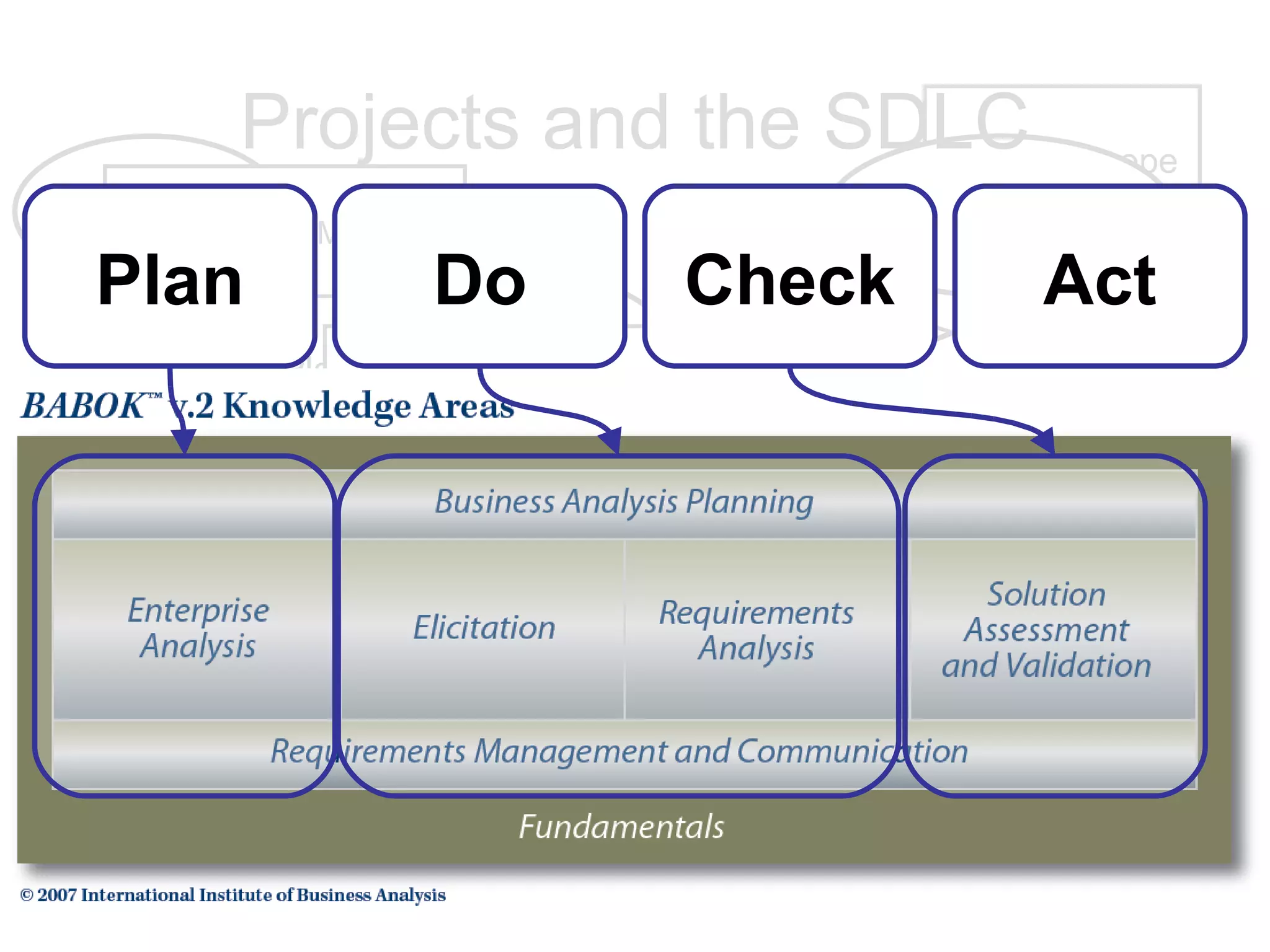 Business Analyst Training | PPT